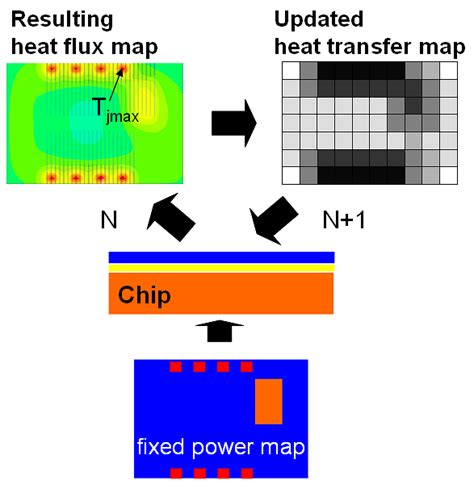 Definition Of Boundary Condition For The Finite Element Analysis