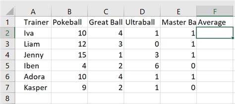 Belajar Excel 65 Fungsi Average Di Excel — Minarsih Tech