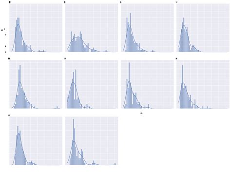 Histograms Histograms
