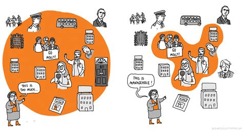 You Can Influence It But Not Control It Systems Thinking Animation