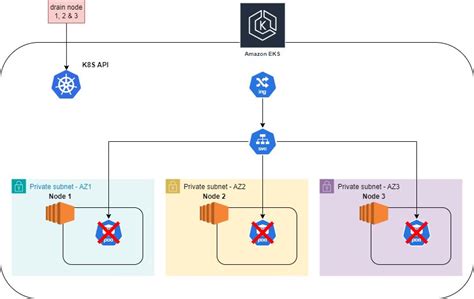 Kubernetes Architect On Linkedin In This Article You Will Explore