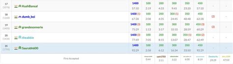 Saurabh Chaudhary On Linkedin I Participated In The Atcoder Contest Abc 380 Achieving An