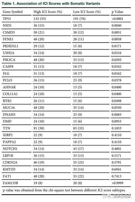 8 8分纯生信免疫分型，换个肿瘤可重复 知乎