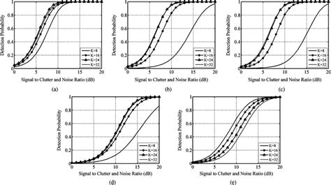ROC Curves Of Detection Probabilities Of Different Detectors As Download Scientific Diagram