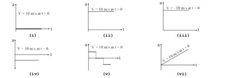 draw the v t graphs for the given a t graphs for a particle moving in