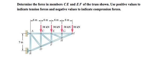 Solved Determine The Force In Members Ce And Ef Of The Truss