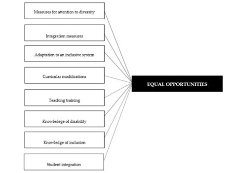 Graphic Representation Of The Model Thus The Linear Regression Model