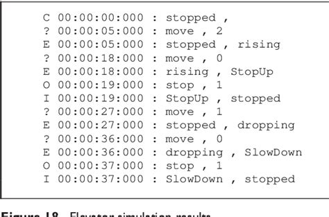 Figure 18 From Principles Of Discrete Event System Specification Model