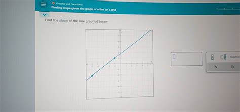 Graphs And Functions Finding Slope Given The Graph Of A Line On A Grid Find The Slope Of The