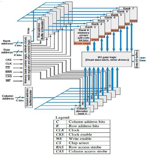 Figure 1 From A Hardware Based Approach To Determine The Frequently Accessed Dram Pages For