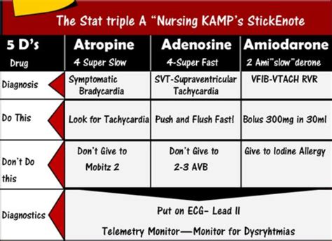 Amiodarone Dose In Acls