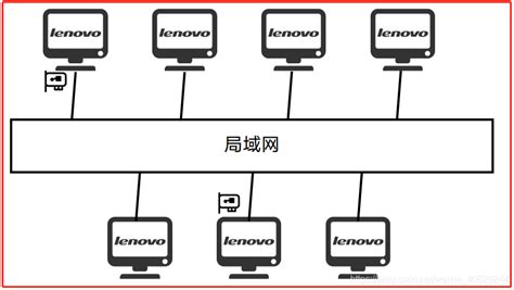 计算机网络之数据链路层与局域网 － 局域网 局域网与数据链路层的关系 csdn博客