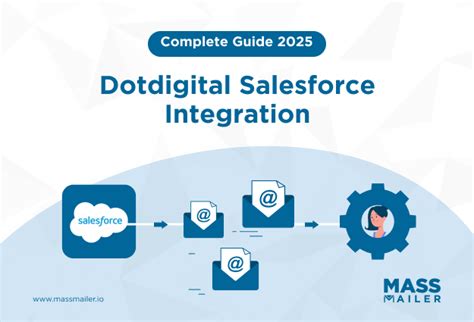Salesforce Outlook Integration Guide 2025 Setup And Features Massmailer