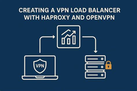 Creating A Vpn Load Balancer With Haproxy And Openvpn