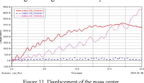Figure 11 From Research On Motion Control Of A Small Quadruped Robot With Multiple Gaits