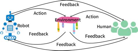 figure 1 from a human centered safe robot reinforcement learning