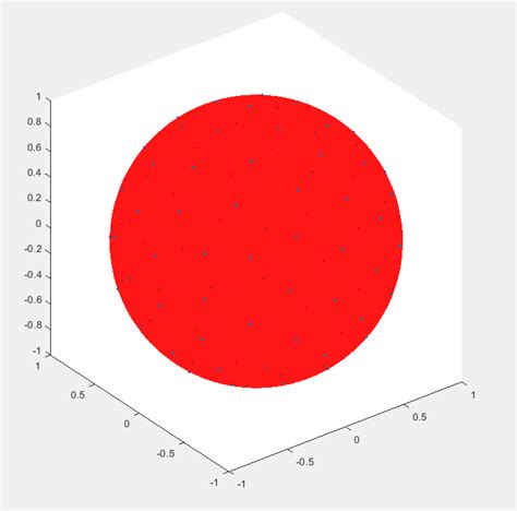 单位球 Matlabmatlab在单位球面上生成均匀分布的n个点邦之恋的博客 Csdn博客