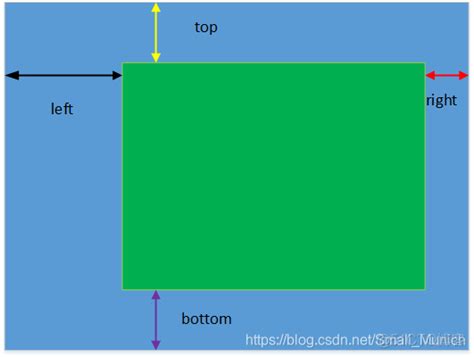 Opencv 获取图片边缘坐标 Opencv获取图片坐标像素mob6454cc79ab13的技术博客51cto博客