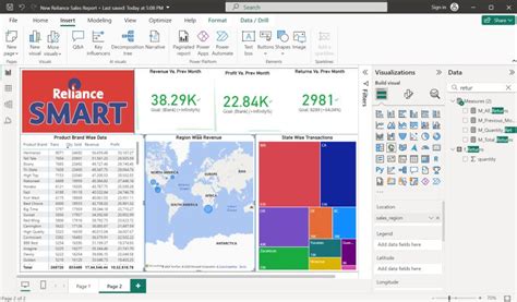 Dataanalysis Powerbi Excel Sql Salesdashboard Datavisualization
