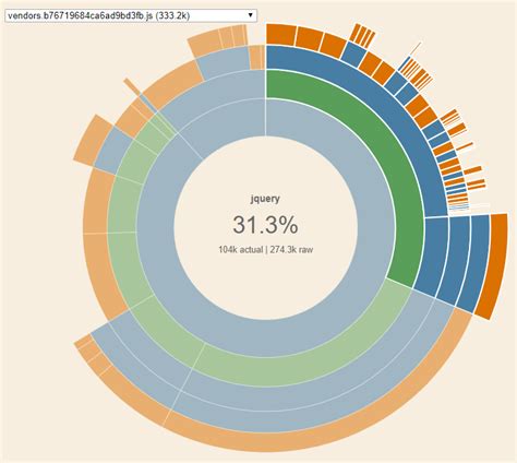 webpack why is minified jquery ~20kb larger than the original version