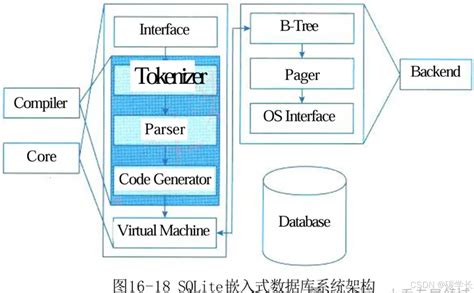 2025系统架构师(一考就过):案例之一:嵌入式架构、大数据架构、isa系统架构师案例 Csdn博客 2025系统架构师(一考就过):案例之一:嵌入式架构、大数据架构、isa系统架构师案例 Csdn博客