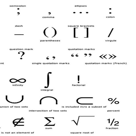 Tet Ki Prepration Important Symbols Of Science And Maths With There Name