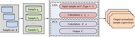 Abnormal Traffic Identification Algorithm Of Large Scale Network Based