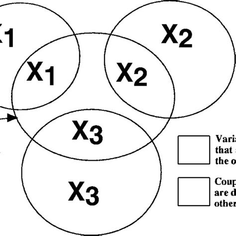 Coupling Of Subsystems Download Scientific Diagram