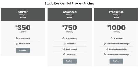Netnut Static Residential Proxies Premium Ip Solutions For Seamless