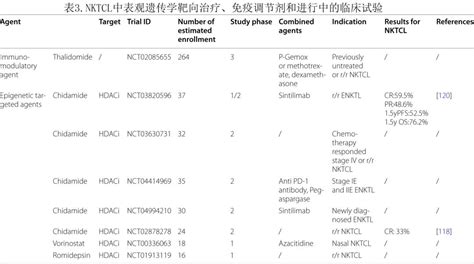 JHO蔡清清教授NK T细胞淋巴瘤的新靶点和新药物 MedSci cn