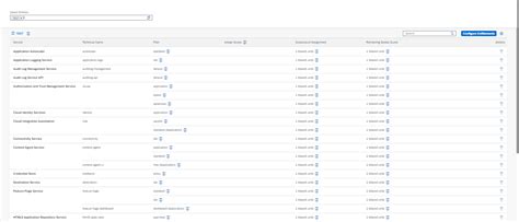 Solved How Much Does The Process Integration Runtime Bt Sap Community