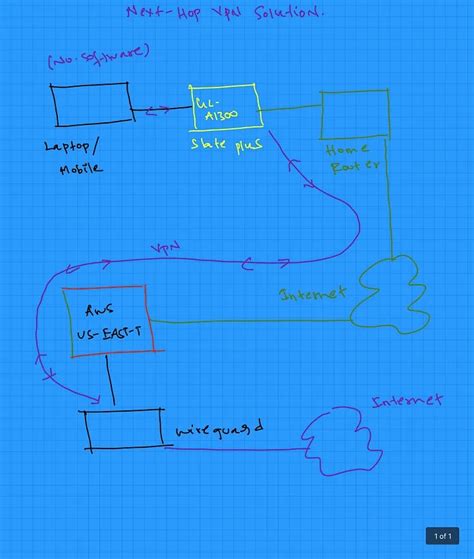 Set Up Your Own Wireguard Based Cloud Vpn Server Without Installing