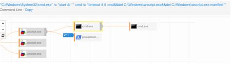 Alternate Data Streams To Bypass User Account Controls