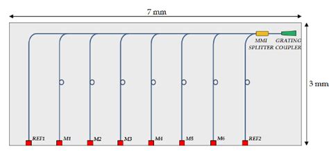 Sketch Of Si 3 N 4 Sio 2 Slot Waveguide Ring Resonator Sensor Array 14 Download Scientific