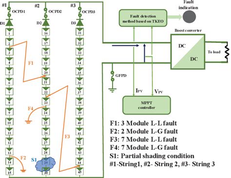 Figure 1 From Detection Of Fault In A Pv Array Using Teager Kaiser