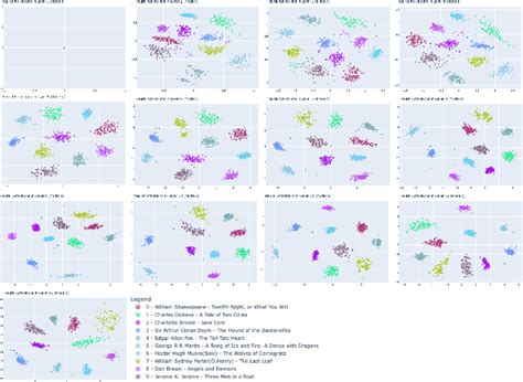 Figure 3 From Exploring Narrative Clustering In Large Language Models A Layerwise Analysis Of