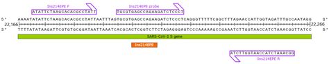 Detection Of The Omicron Sars Cov 2 Lineage And Its Ba1 Variant With