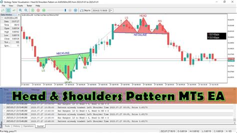 Head And Shoulders Mt5 Eabot In Mql5 Part 718 Forexalgotrader Mql5