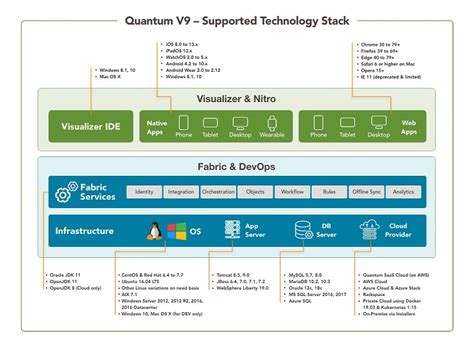 Volt Mx Overview Hcl Volt Mx Documentation V95