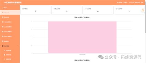 【含文档 源码】基于springboot vue的小区人脸识别管理系统的设计与实现 csdn博客
