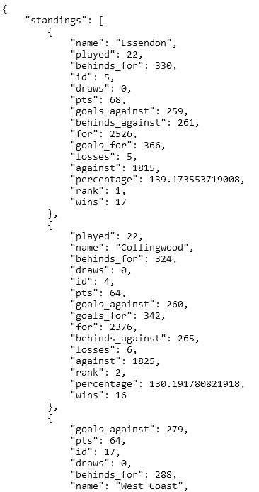 Github Slaterpmy Data Project Basic Data Engineering Project To
