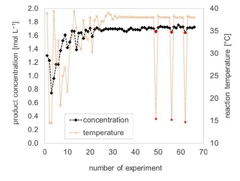 Figure S17 Real Time Response Of Simplex Algorithm Towards Breakdown Download Scientific