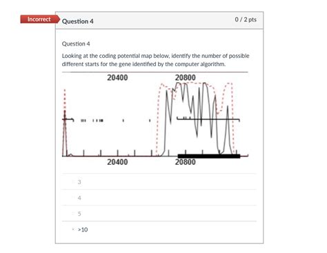 Solved Incorrect Question 3 0 2 Pts Question 3 Looking At
