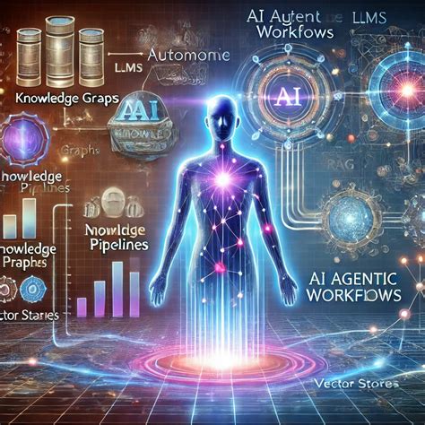 Understanding Ai Agentic Workflows A New Paradigm In Generative Ai