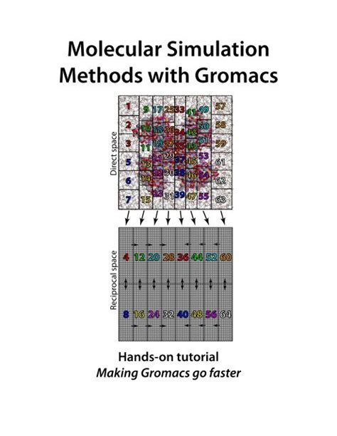 Molecular Simulation Methods With Gromacs Prace Training Portal