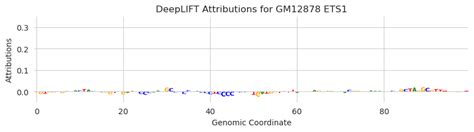 tutorial a3 deeplift shap — tangermeme v0 1 0 documentation