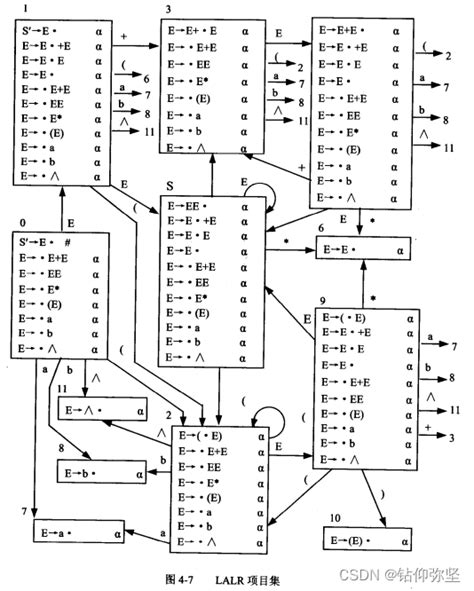 编译原理陈火旺版第五章课后题答案 编译原理第五章课后题答案 csdn博客