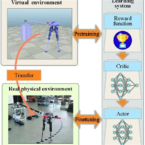 Learning Method For Efficient Dynamic Walking Download Scientific Diagram