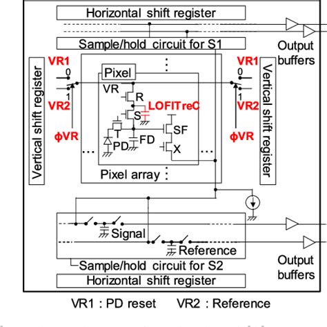 Figure 1 From A High Near Infrared Sensitivity Over 70 Db Snr Cmos Image Sensor With Lateral