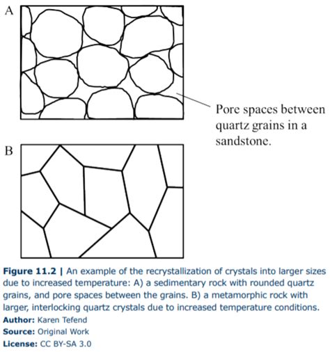 Recrystallization Rock